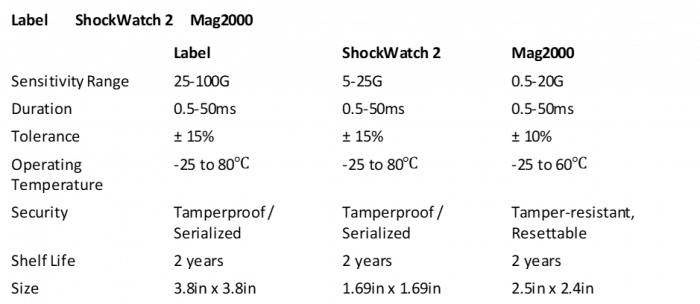 MAG 2000 - Shock Watch